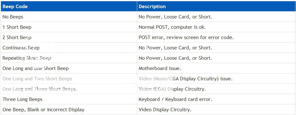 Computer BIOS beep codes - Diffrent Manufacturers | TechPowerUp Forums
