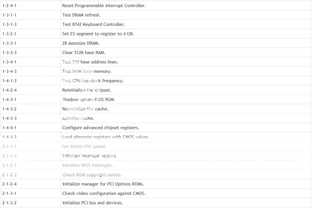 Computer BIOS beep codes - Diffrent Manufacturers | TechPowerUp Forums