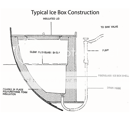 Pac 34 ice box drain hose | SailNet Community